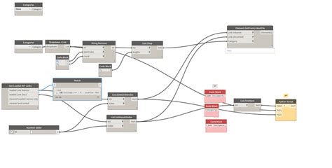 Collect Elements From Linked Files Revit Dynamo
