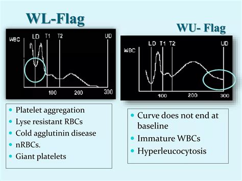 Interpretaion Of Hemogram Pptx
