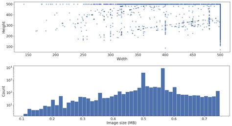 Keras Multi Label Classification With Imagedatagenerator Xebia
