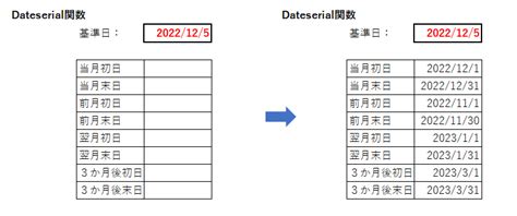 月末、月初、ある時点の年齢をマクロ化する サクッとコピペ Excelvba