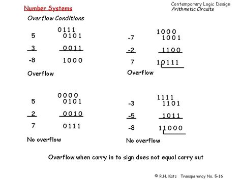 Contemporary Logic Design Arithmetic Circuits Chapter 5 Arithmetic