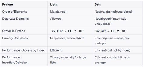 What Is The Future Scope And Trends In Python Programming By Firstbitsolutions Medium