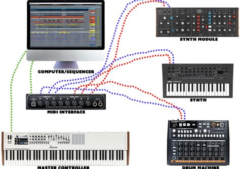 Midi Sequencer Tips And Tricks For Producing Legendary Tracks
