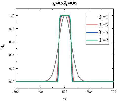 Concurrent Topology Optimization Of Curved Plate Structures With Double Sided Stiffeners