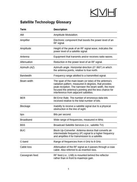 Sat Tech Glossary Pdf Antenna Radio Radio