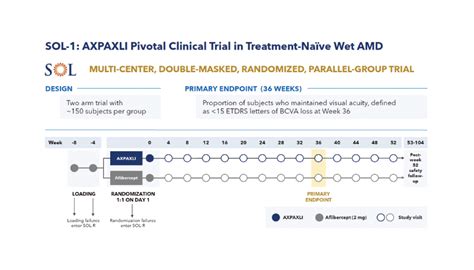 The Ophthalmologist TKIs And The Expansion Of Treatment Options For