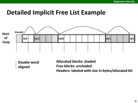 Dynamic Memory Allocation Basic Concepts Cs220 Computer Systems Ii Ppt Download