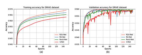 Recurrent Residual U Net For Medical（循环残差u Net） 知乎