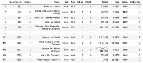 Pandas 기초 1 Pandas 개념 Dataframe Dataframe 생성