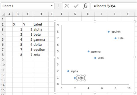apply custom data labels to charted points peltier tech