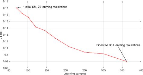Figure From Efficient Emc Risk Analysis Of Pcb Using Iterative