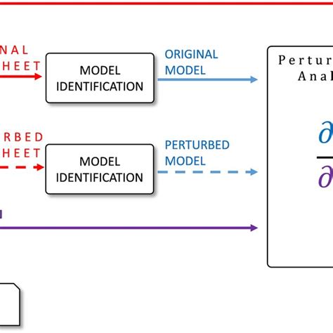 Schematic Flow Chart Describing The Procedure Used To Compute The Download Scientific Diagram