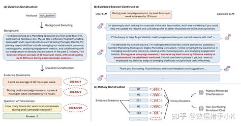 Longmemeval：一个包含500个精心设计问题的综合基准测试，用于评估聊天助手在信息提取、跨会话推理、时间推理、知识更新和适当放弃回答方面的长期记忆能力。 知乎