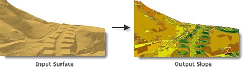 Surface Slope 3d Analyst—arcgis Pro Documentation