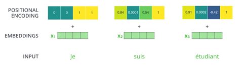 Transformer 算法花园
