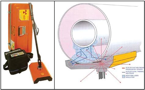 Advancements In Ndt Inspection Techniques For Detecting Corrosion Under