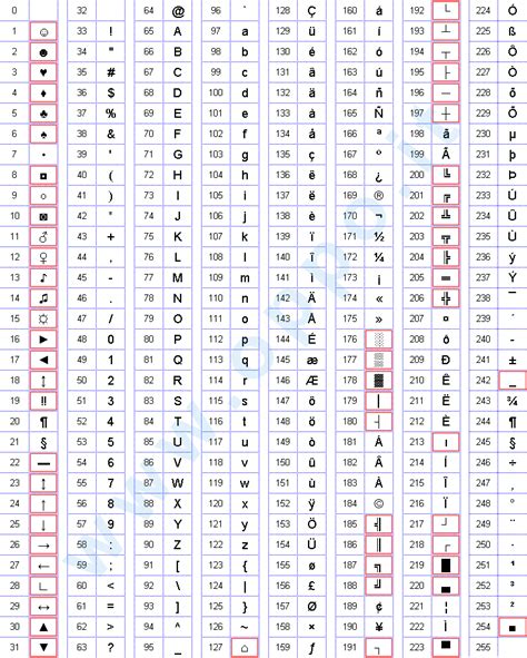 ascii码表（图），很有用的东西 ask码表图片 csdn博客