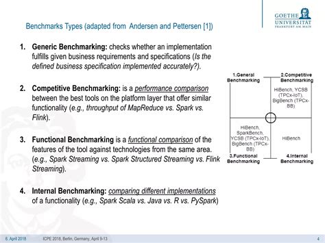 Abench Big Data Architecture Stack Benchmark Ppt