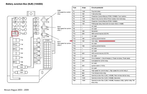 Nissan Rogue Fuse Box Diagram Lights