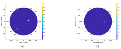 Biosensors Free Full Text Non Invasive Microwave Based Imaging