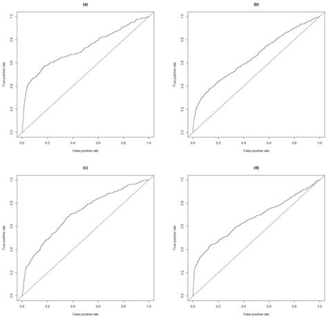 Algorithms Special Issue Topological Data Analysis