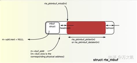 4、dpdk内存管理 —— Dma Map 知乎