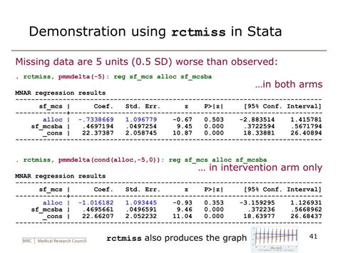 Ppt Strategies For Handling Missing Data In Randomised Trials Powerpoint Presentation Id6625900