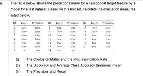 Solved A The Table Below Shows The Predictions Made For A Chegg