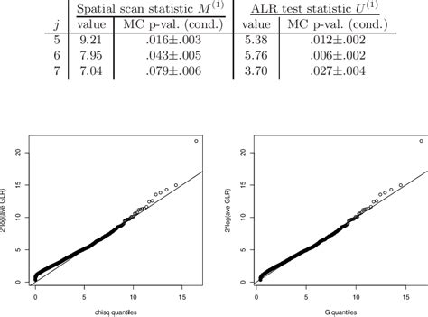 Figure 1 From Submitted To The Annals Of Statistics Detection Of