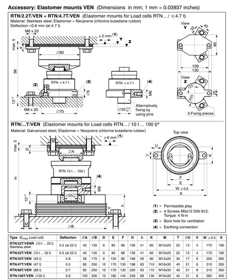 Spoke Weighing Sensor Stainless Steel Rtn C3 100t 150t 220t 330t Load