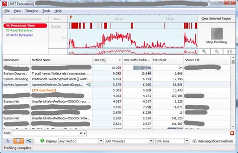 Real World Performance Comparison Enterprise Library Logging Block Vs Log4net