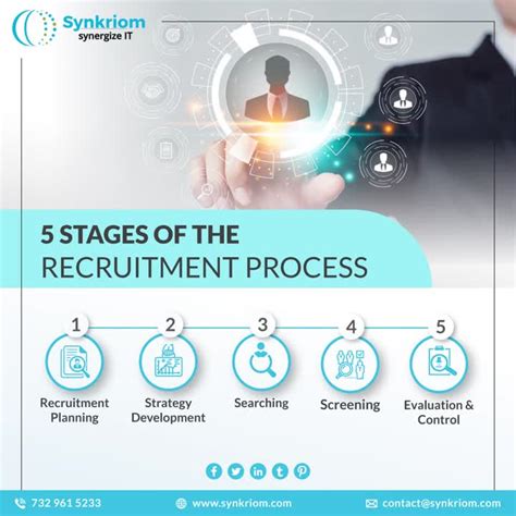 Synkriom On Linkedin Staffaugmentation Sourcingcandidates Hirng Screening Searching…