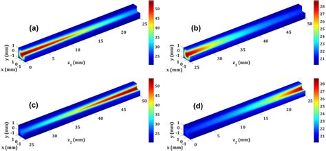 Numerical Results For The Spatial Temperature Distributions In A