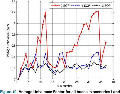 figure 10 from optimal allocation of soft open point devices in