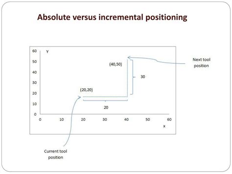 Ppt Chapter 7 Powerpoint Presentation Free Download Id2398938
