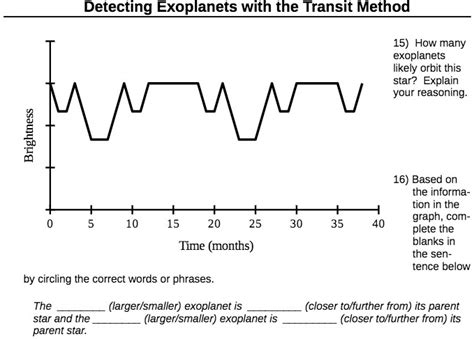 Solved Detecting Exoplanets With The Transit Method 15 How Many Exoplanets Likely Orbit This