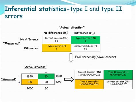 Ppt Statistics Primer Powerpoint Presentation Free Download Id 4017969