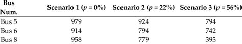 Fault Level Mva Obtained From The Capacitor Bank Switching Based