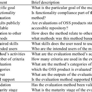 Identified Oss Evaluation Methods Frameworks And Approaches