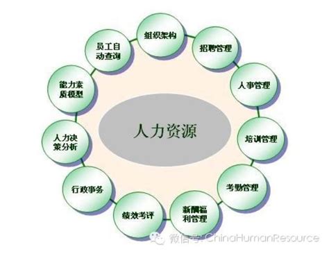 超詳細的人力資源部門工作流程圖 每日頭條