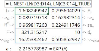 Power Trend Equation And Forecast Microsoft Excel 365