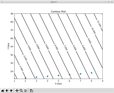 Python Multiple Linear Regression With Constraints On Coefficients Stack Overflow