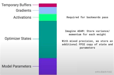 《多gpu大模型训练与微调手册》多卡微调 Csdn博客