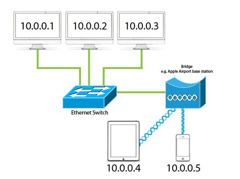 DIAGRAM Explain Network Bridge Diagram MYDIAGRAM ONLINE