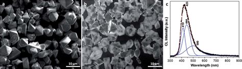 Sem Image A And The Corresponding Cl Image B And Cl Spectra C Of Download Scientific