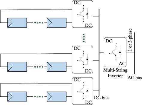 Figure From Optimal Photovoltaic Multi String Inverter Topology