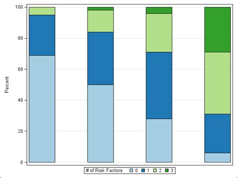 Data Visualization Find Your Flow With Sankey Bar Charts Rho