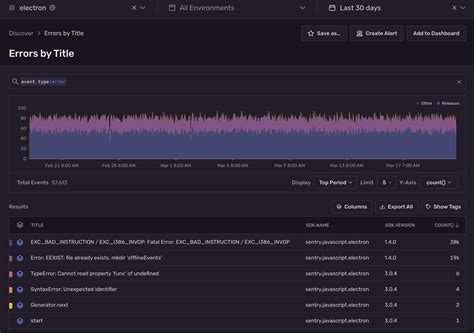 Performance Monitoring And More Updates To Sentry For Electron