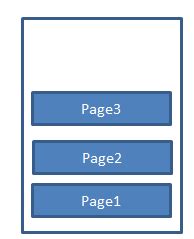 Page Stack In Windows Phone Dhananjay Kumar