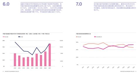 中国拍卖行业协会：2021中国文物艺术品全球拍卖统计年报 互联网数据资讯网 199it 中文互联网数据研究资讯中心 199it